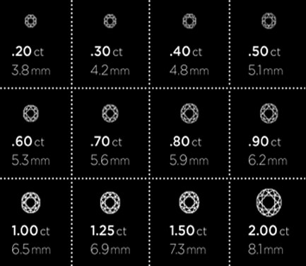 How to buy the right Diamond, 4C's of a diamond, Best Diamond quality UK